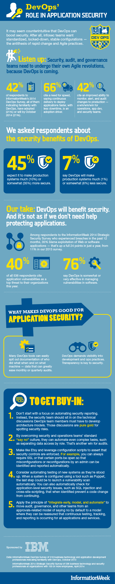 DevOps’ Role In Application Security – STE WILLIAMS DevOps’ Role In Application Security – STE WILLIAMS